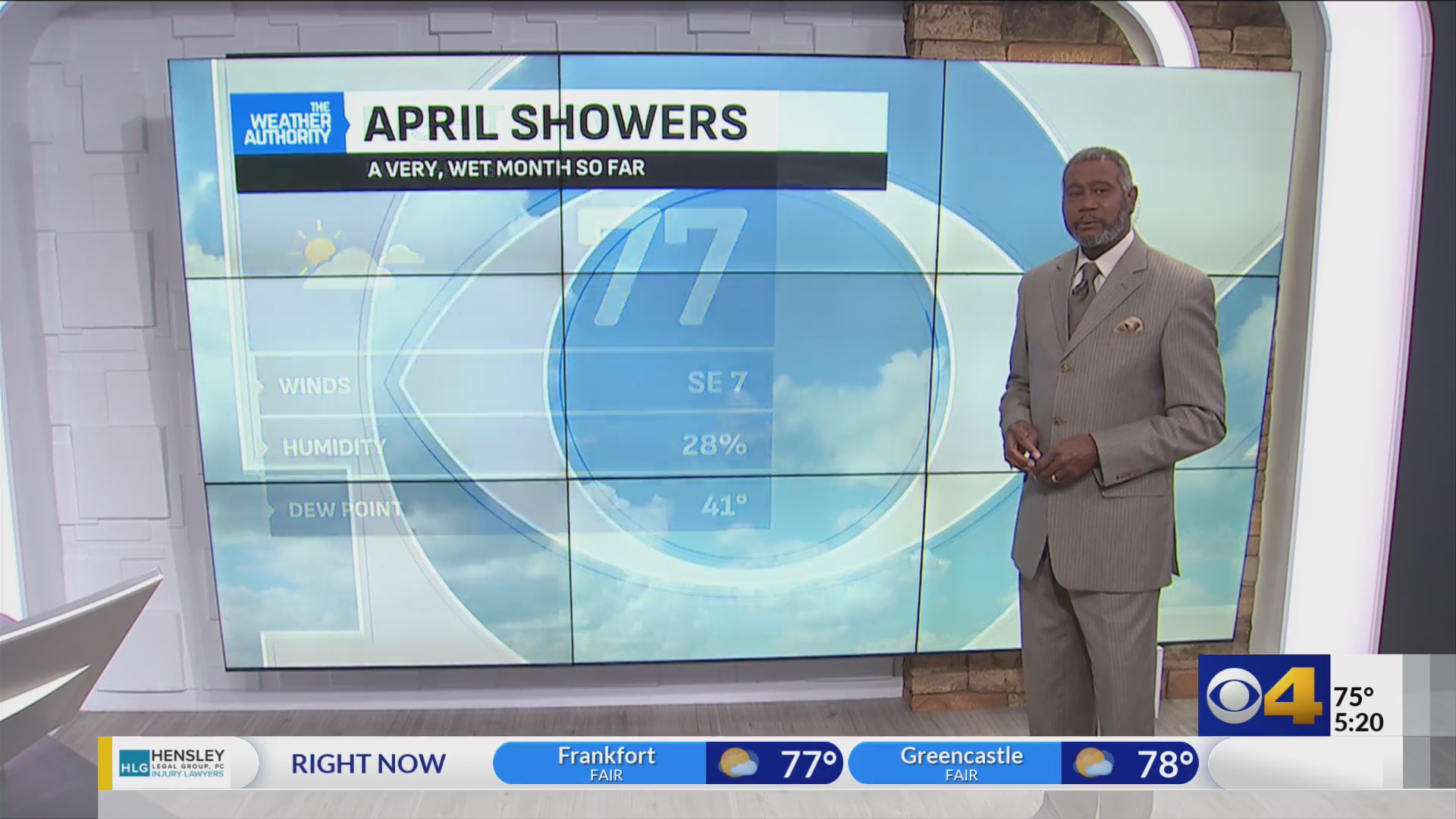 Highs near 80° on Thursday – WTTV CBS4Indy