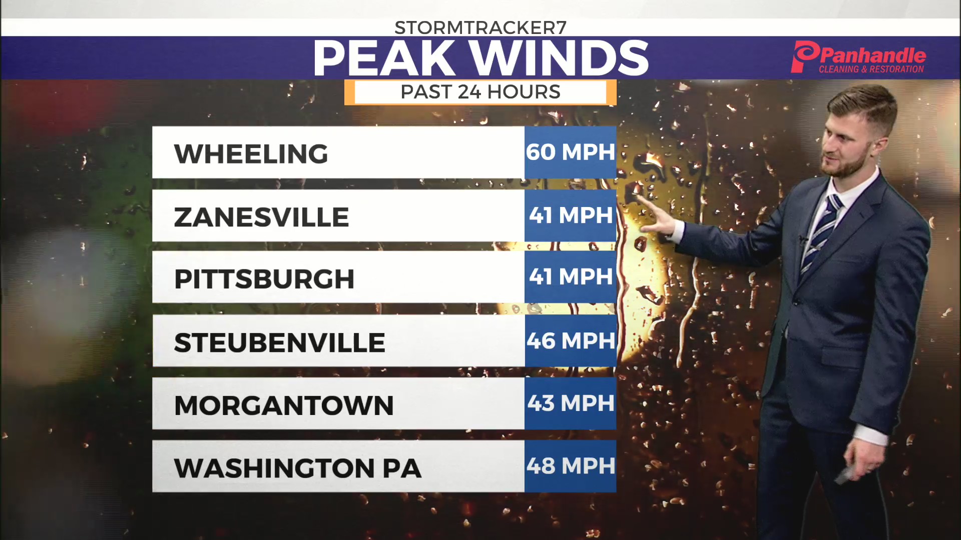 Waking up to down tree limbs and breezy conditions – WTRF