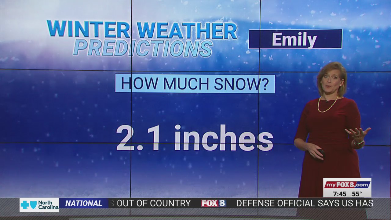 Could winter be ‘warm and snowless’ in the Triad? FOX8 Meteorologist ...