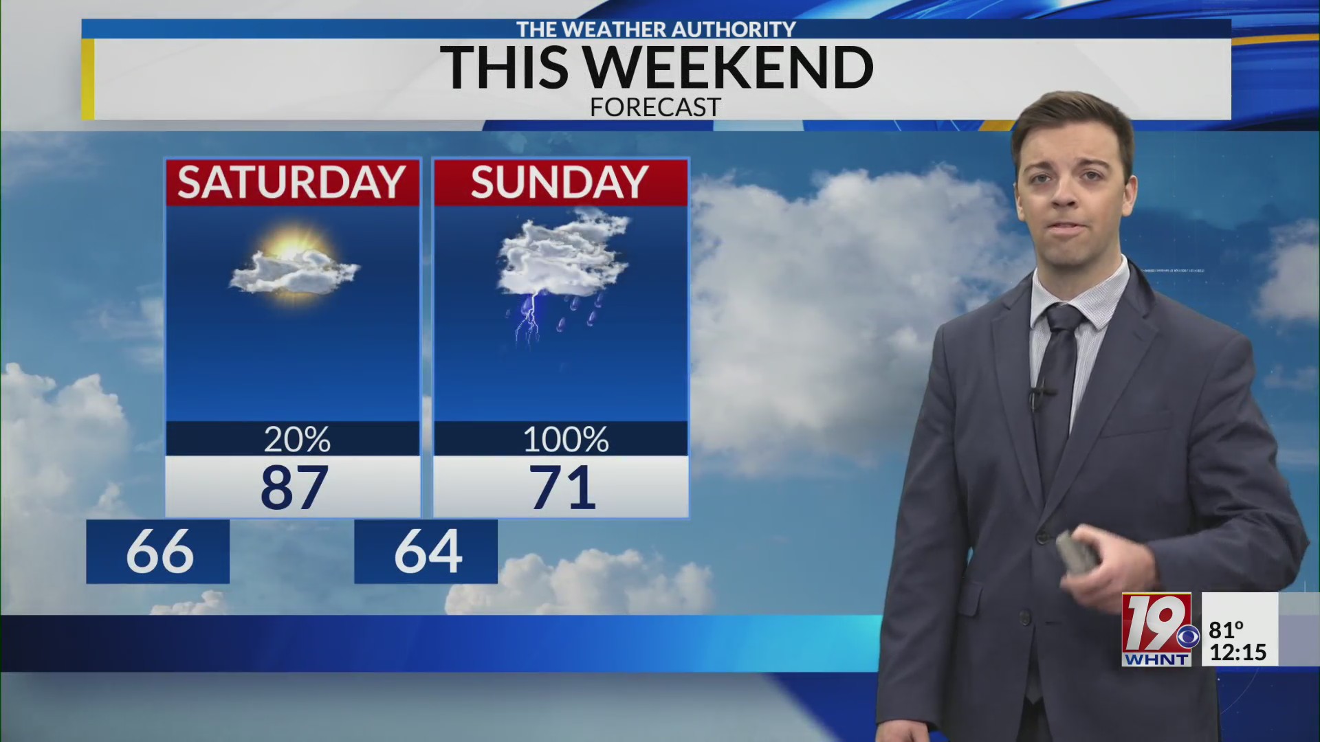Thursday Noon Weather – 4/3/25 – WHNT.com