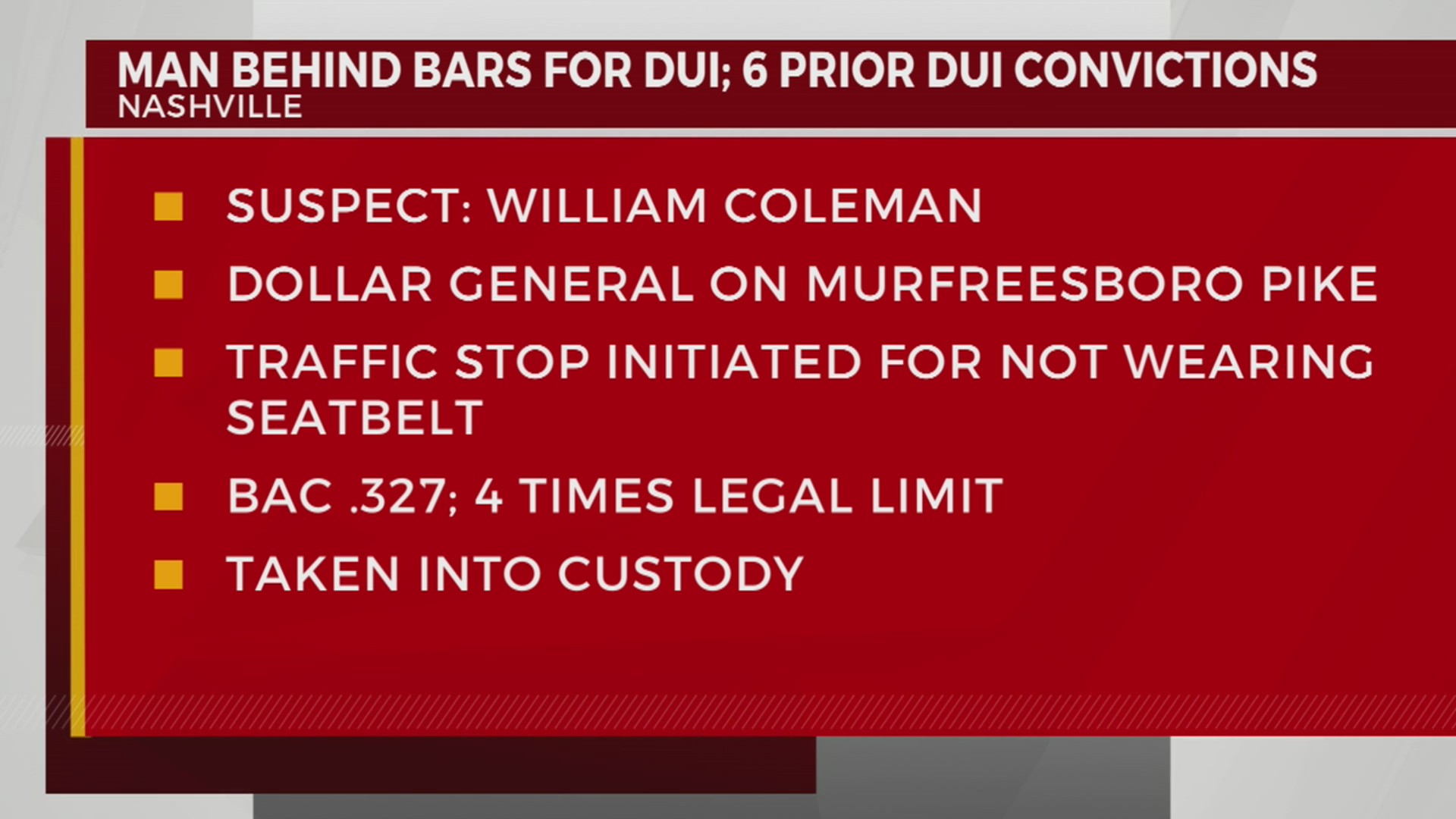Man with 6 DUI convictions charged again with DUI – WKRN News 2