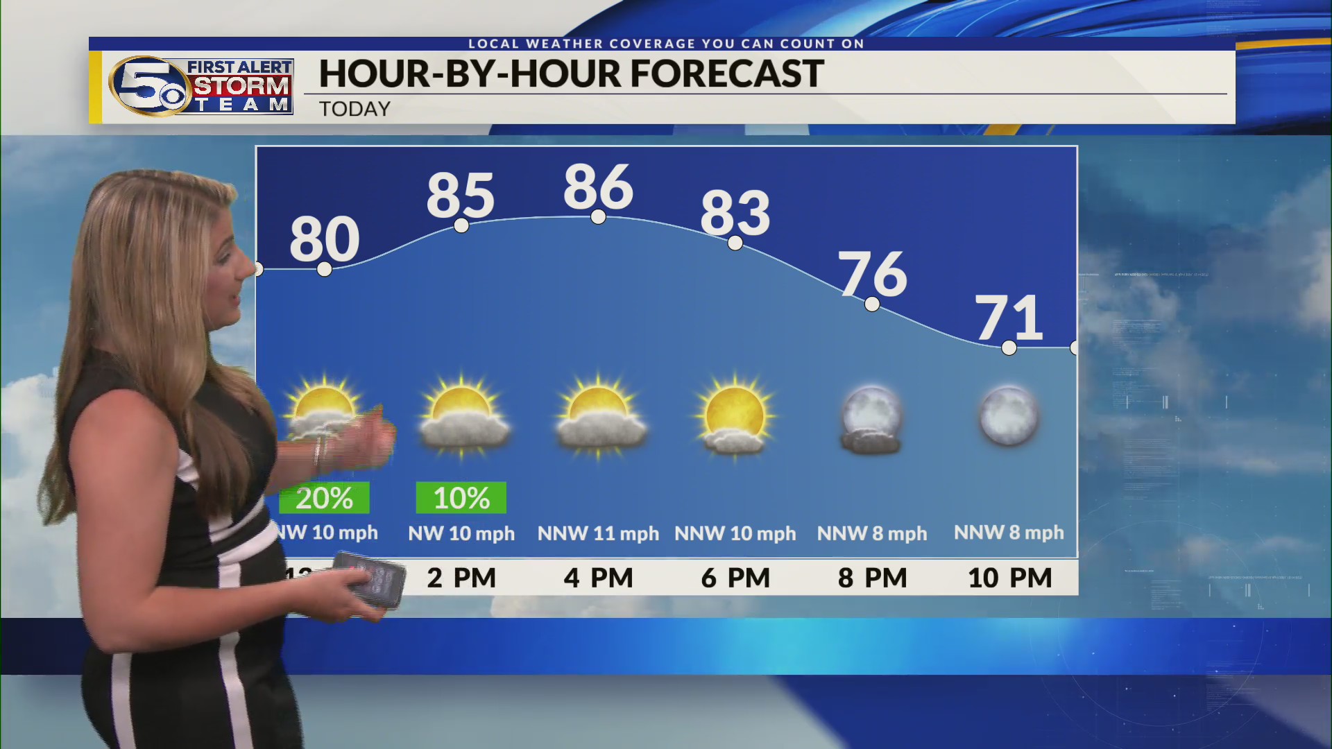 WKRG News 5 at Noon – WKRG News 5