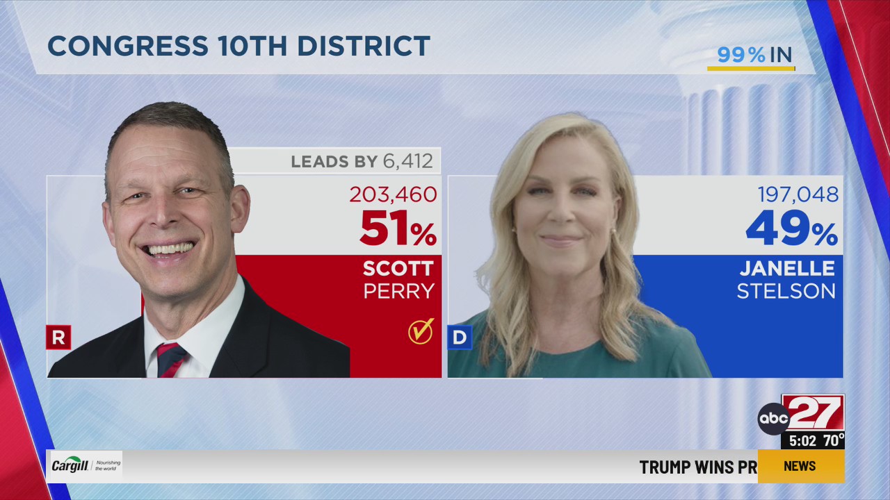 Scott Perry defeats Janelle Stelson, wins re-election to U.S. House ...