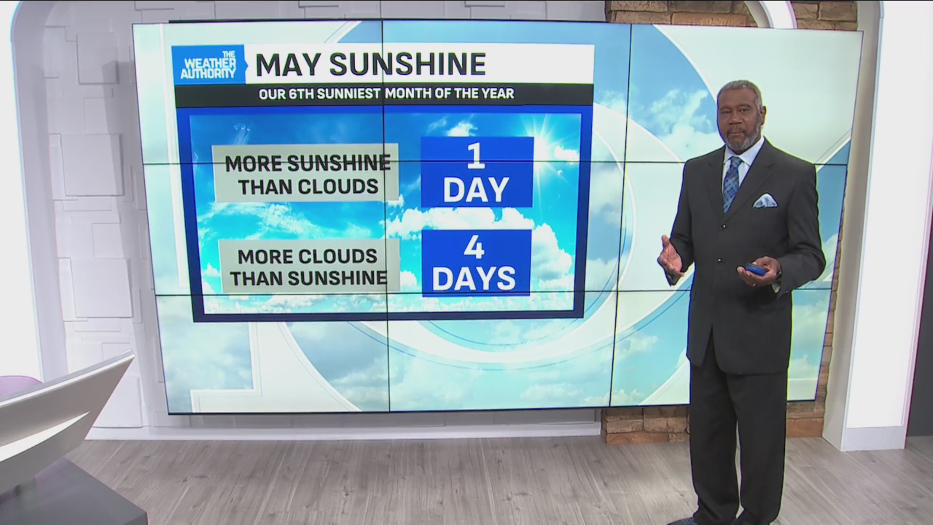 A few showers through Tuesday – WTTV CBS4Indy