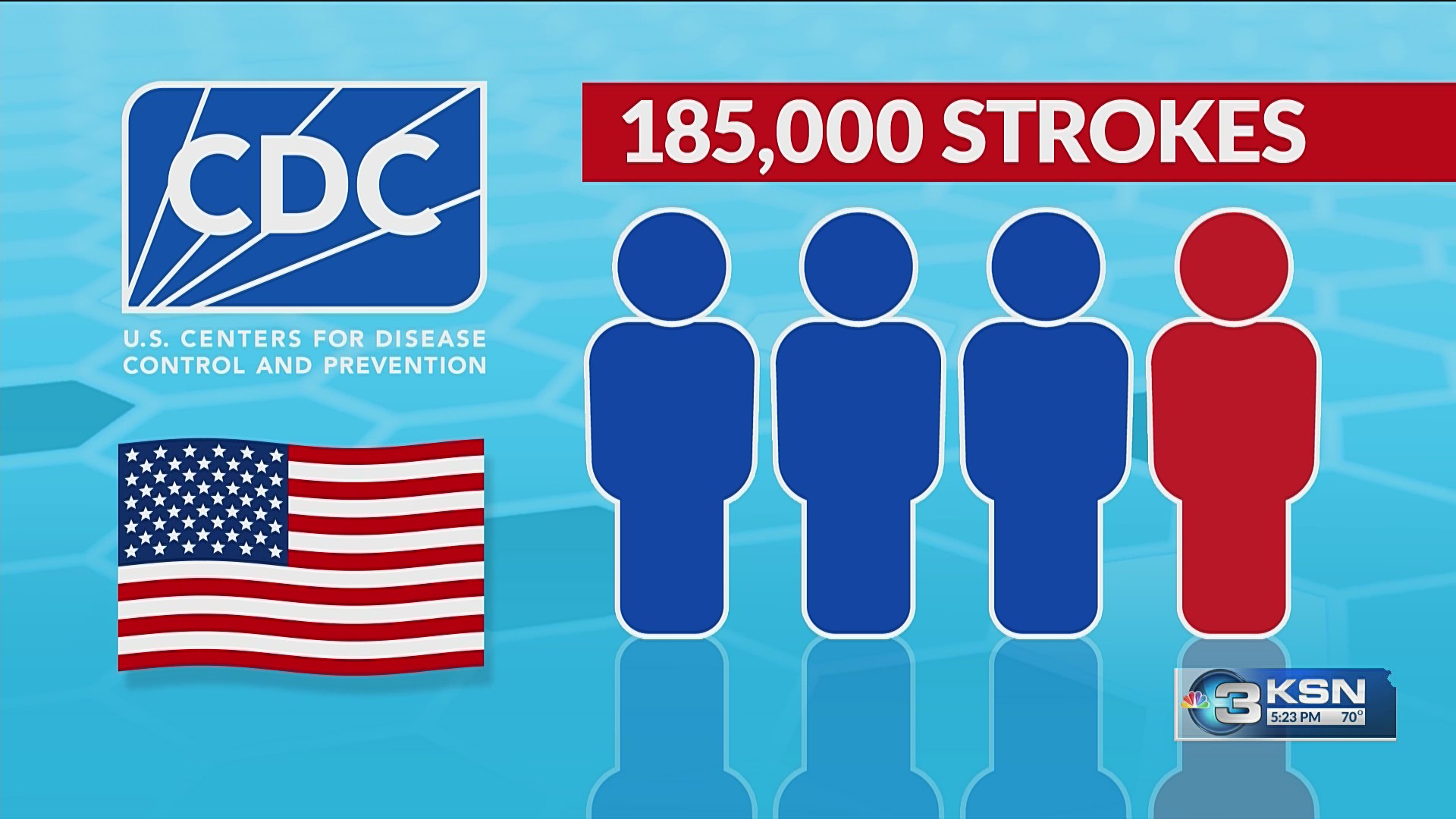 Stroke Awareness Month: Recognizing stroke symptoms can help save lives ...