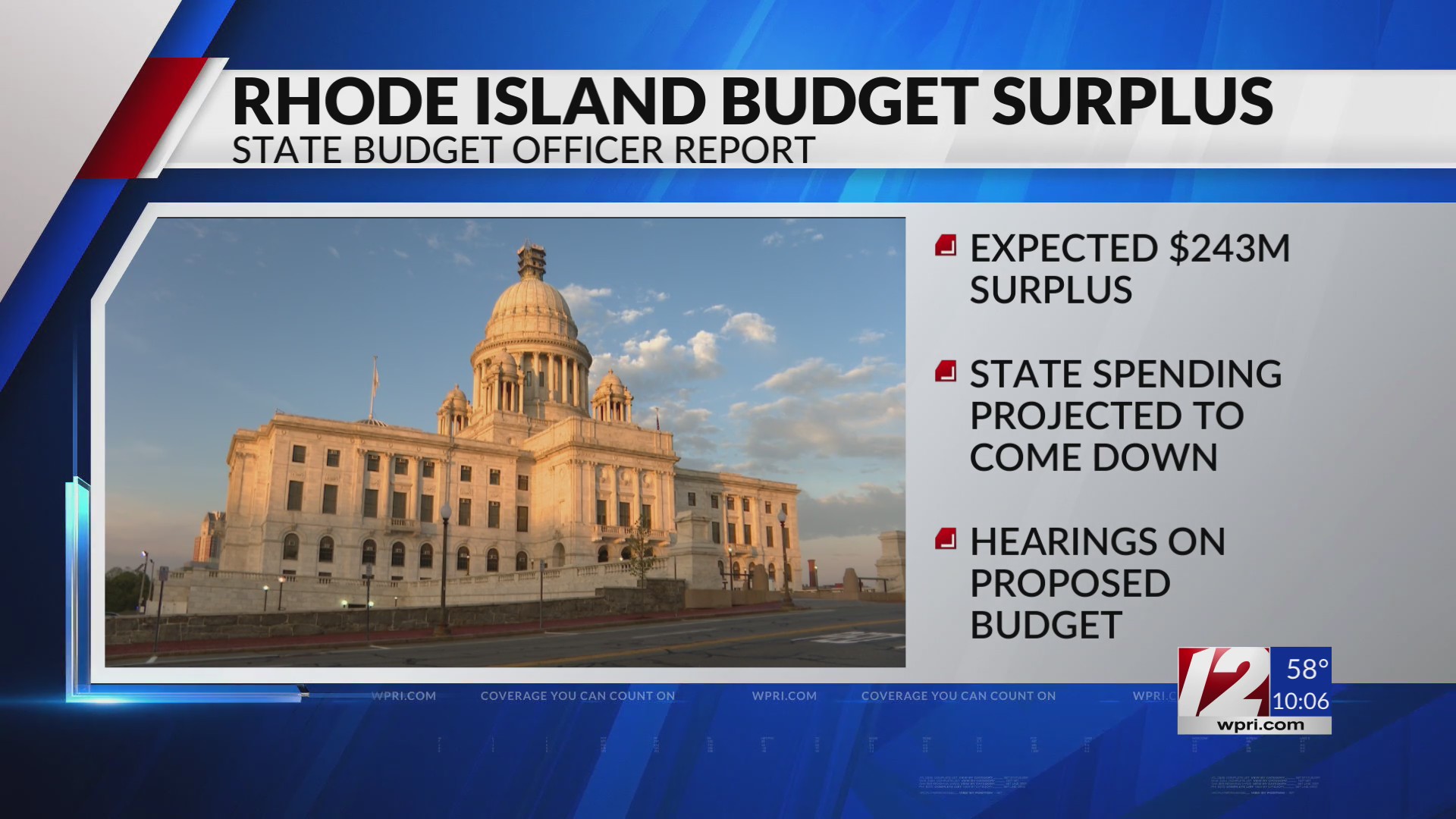 RI on track to finish budget year with $243M surplus – WPRI.com
