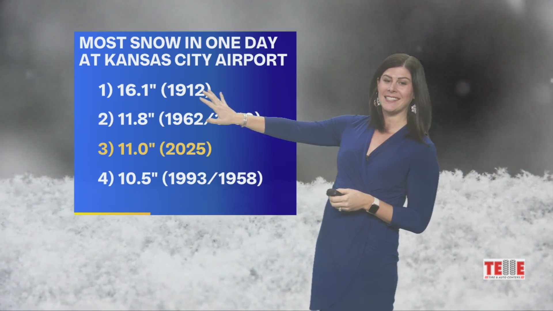 Monday Morning Forecast – FOX 4 Kansas City WDAF-TV | News, Weather, Sports