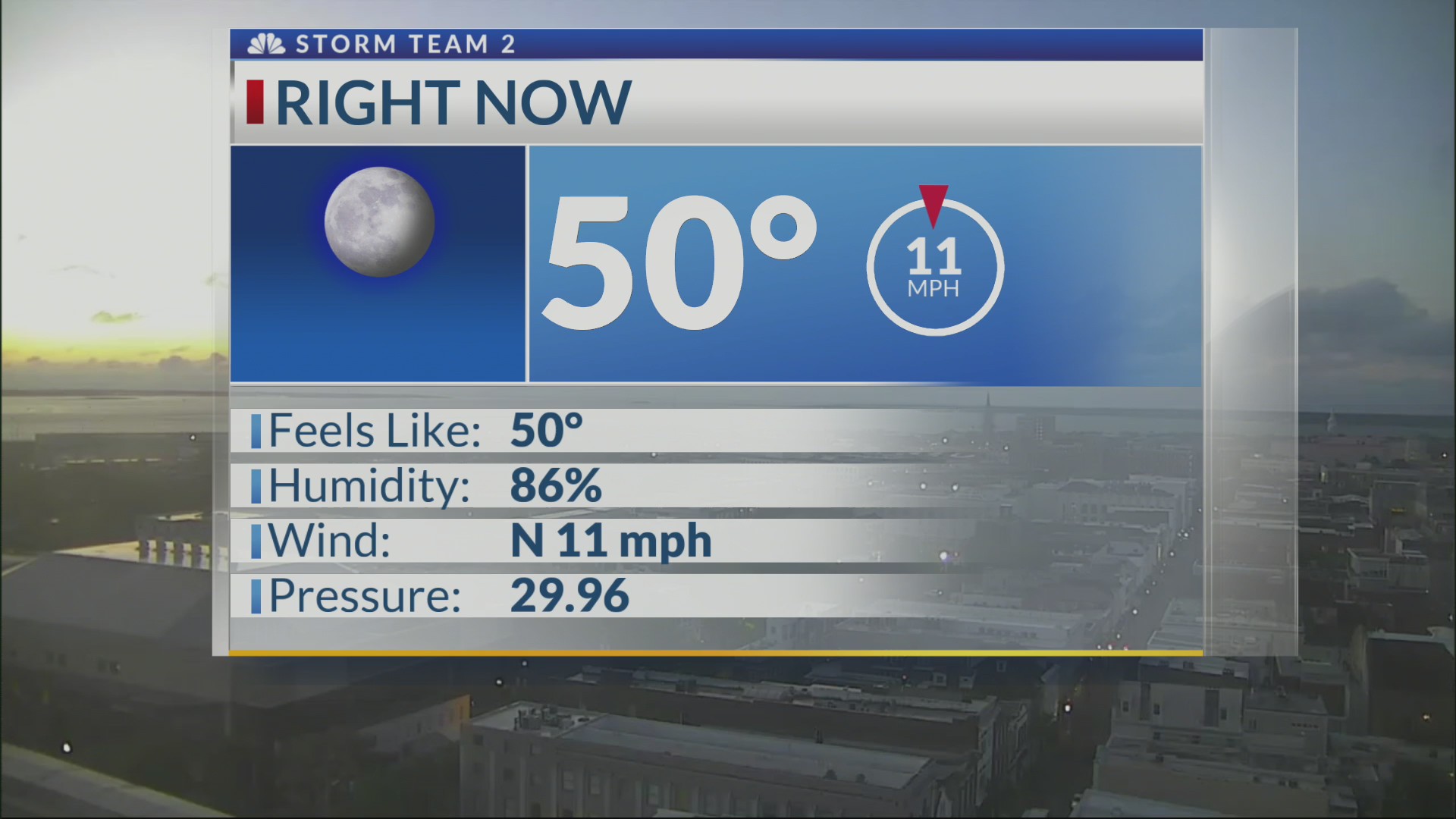 Jed’s 4-12 Forecast Update – WCBD News 2