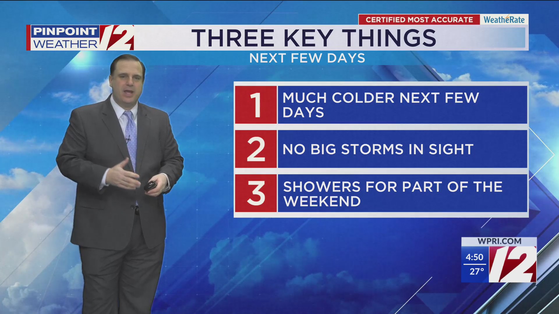 WPRI 12 Weather Forecast for 1/14/25: Colder and windier today – WPRI.com