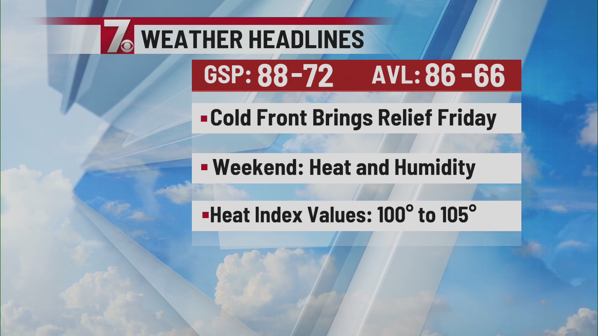 Thursday PM Weather – WSPA 7NEWS