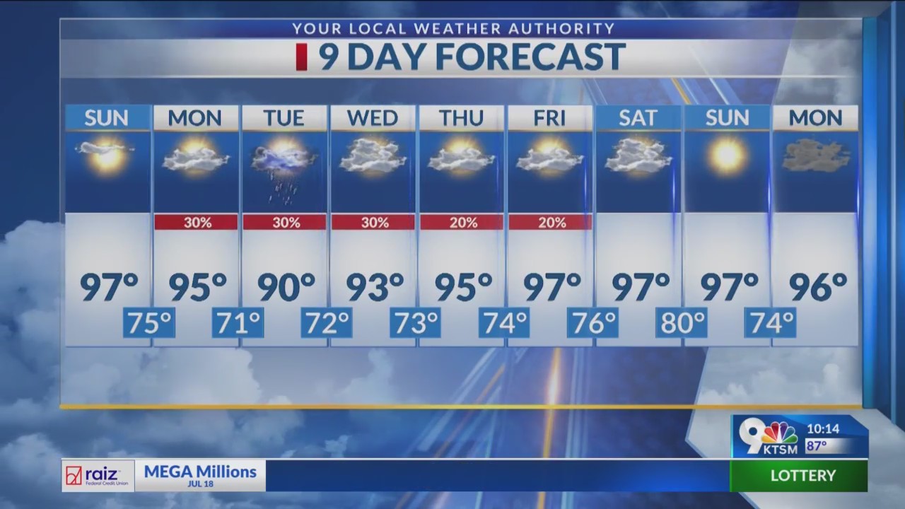 El Paso area may see afternoon storms during coming week – KTSM 9 News