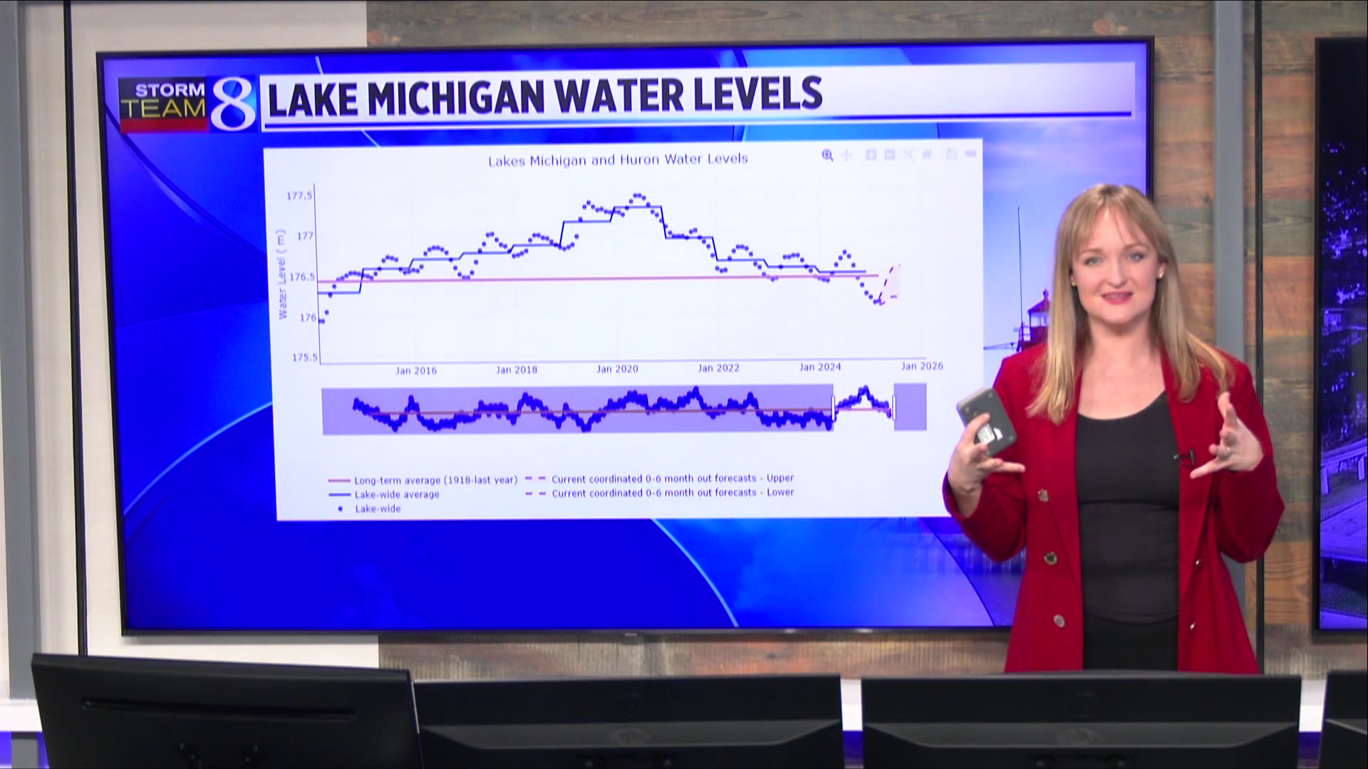 Ask Ellen: Will Lake Michigan water levels rise before summer? – WOODTV.com