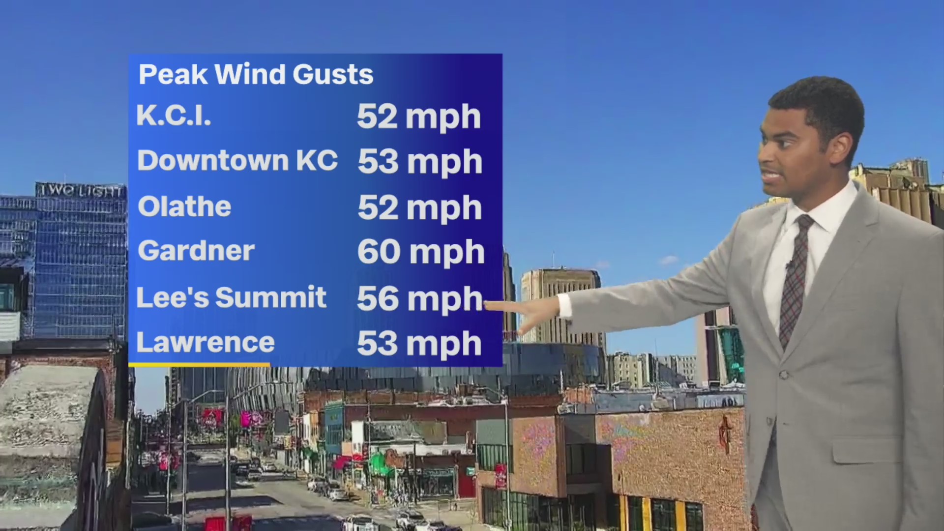 Storms and wind start to fade – FOX 4 Kansas City WDAF-TV | News ...