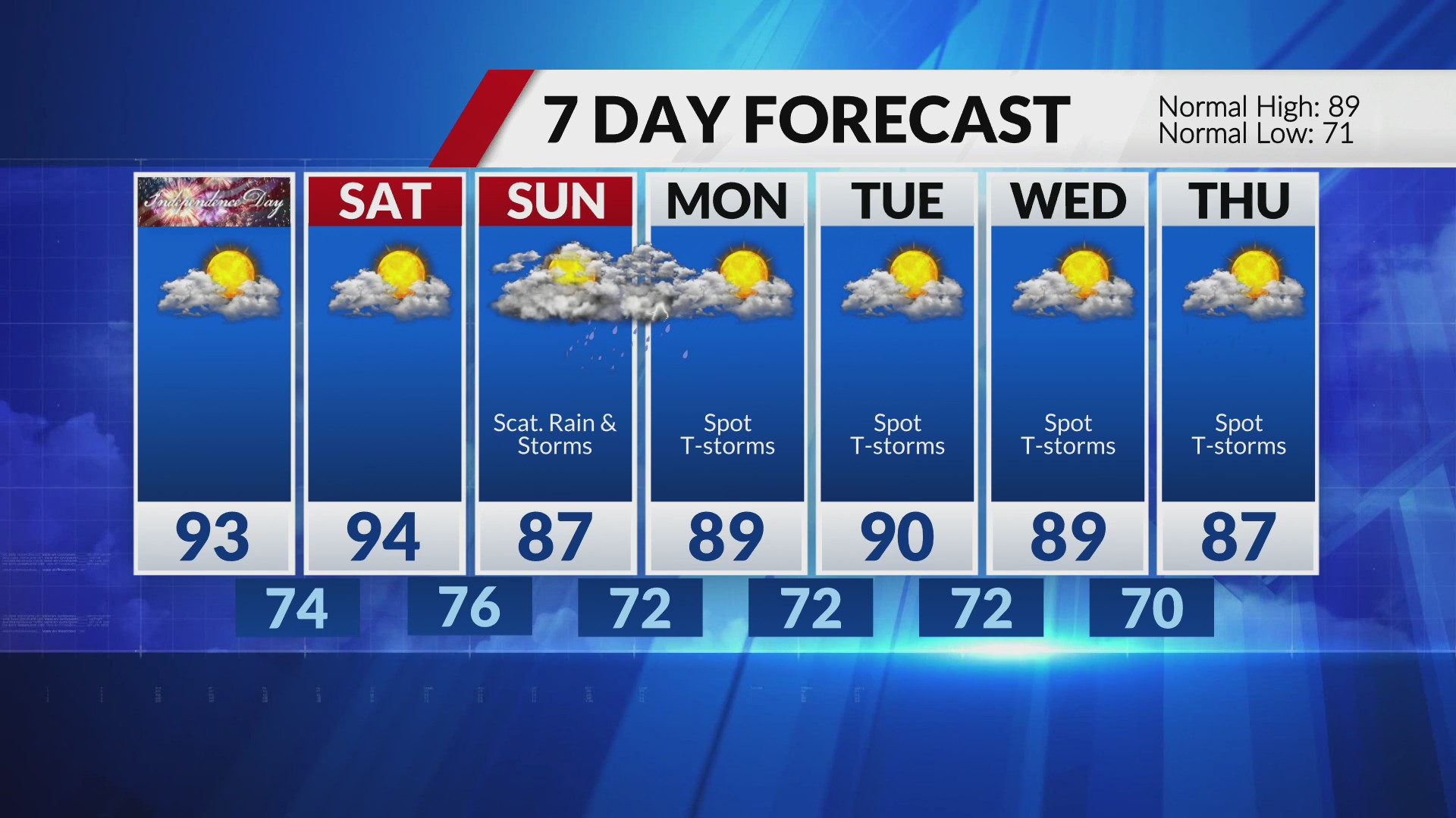 St. Louis Forecast – FOX 2