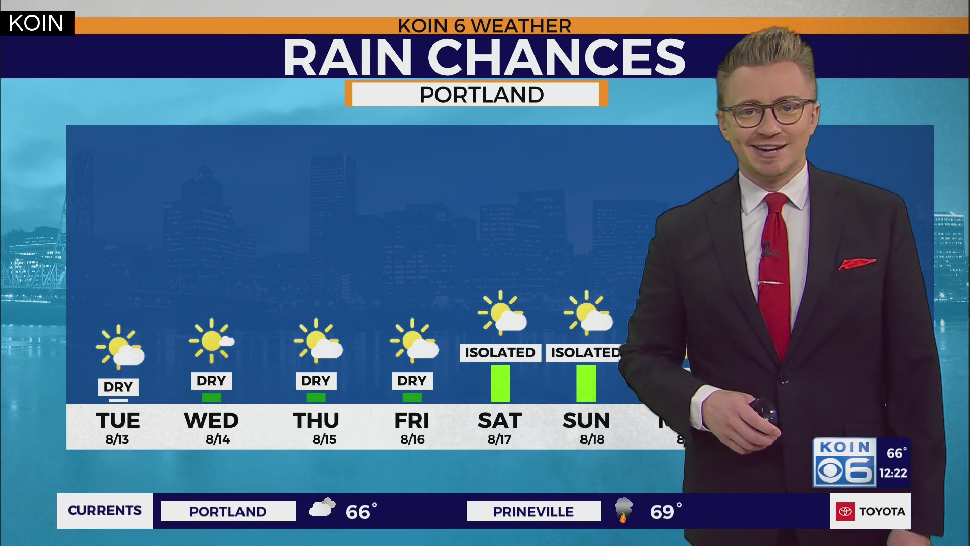 Portland rain chances return to the forecast – KOIN.com