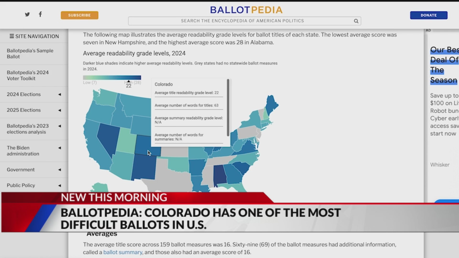 Do you need a PhD to understand your ballot? – FOX31 Denver