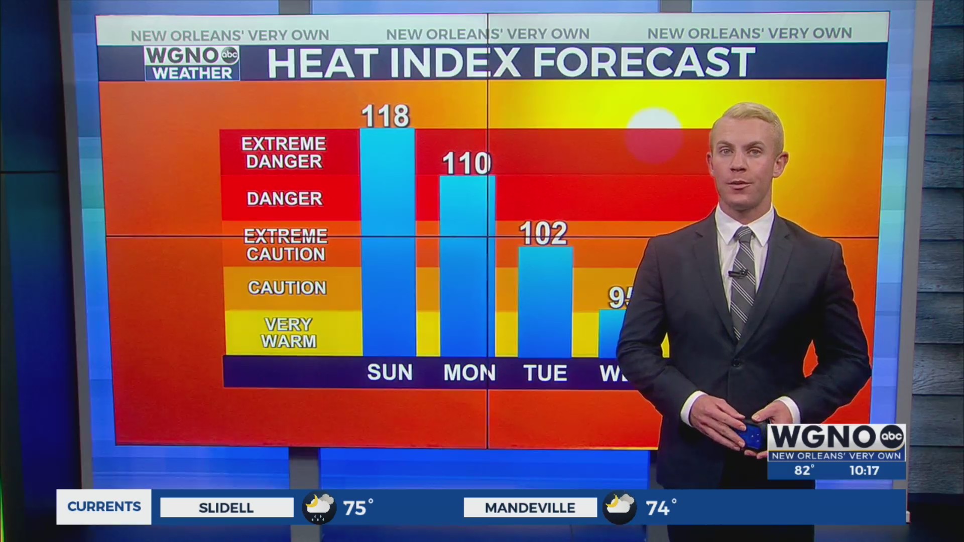 ‘Feels like’ temperatures in NOLA up to 120° Sunday, low humidity ...