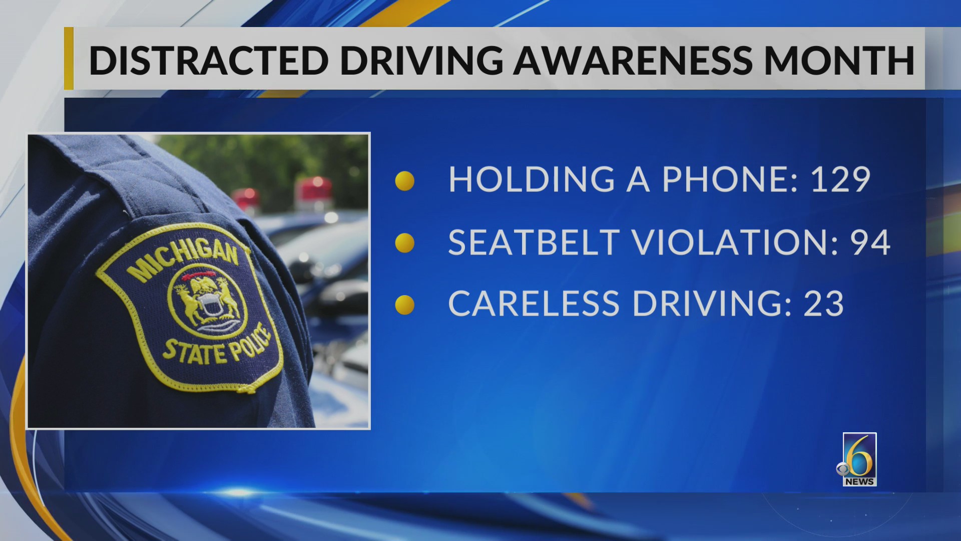 Police release distracted driving data – WLNS 6 News