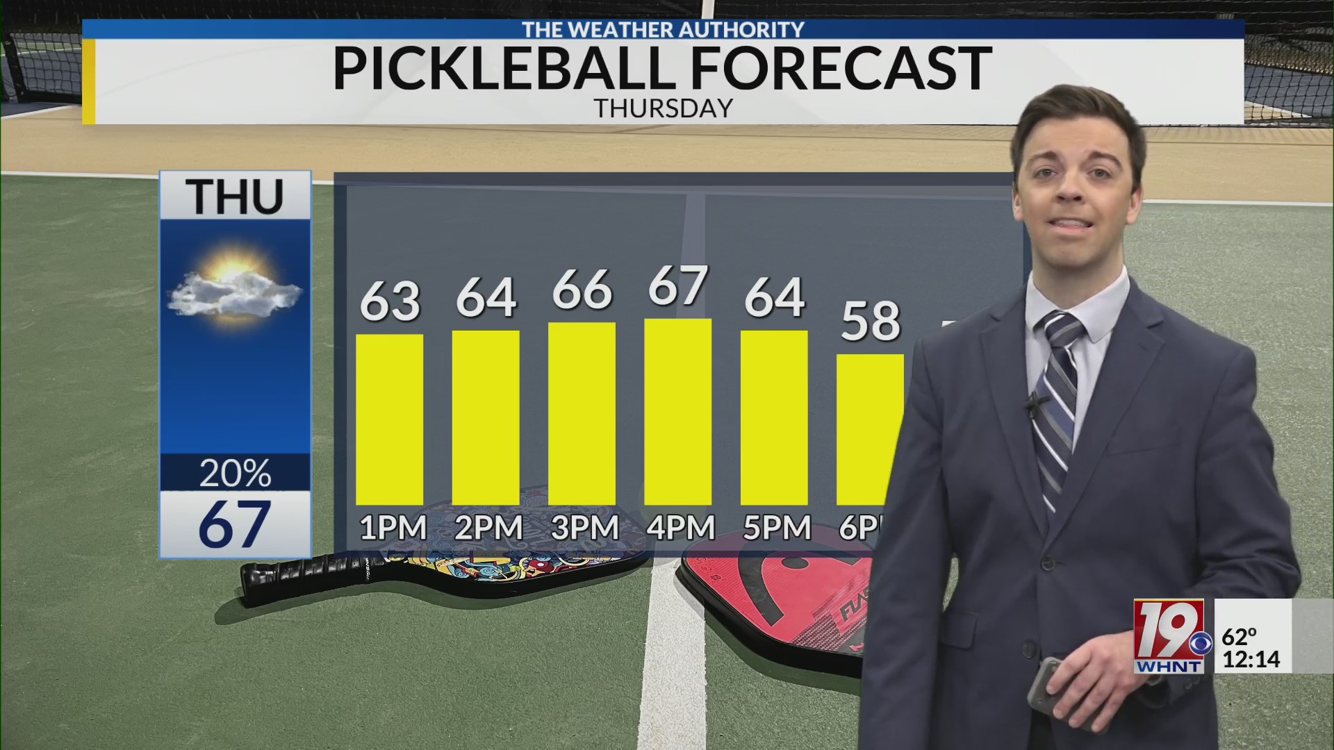 Thursday Noon Weather – 2/27/25 – WHNT.com