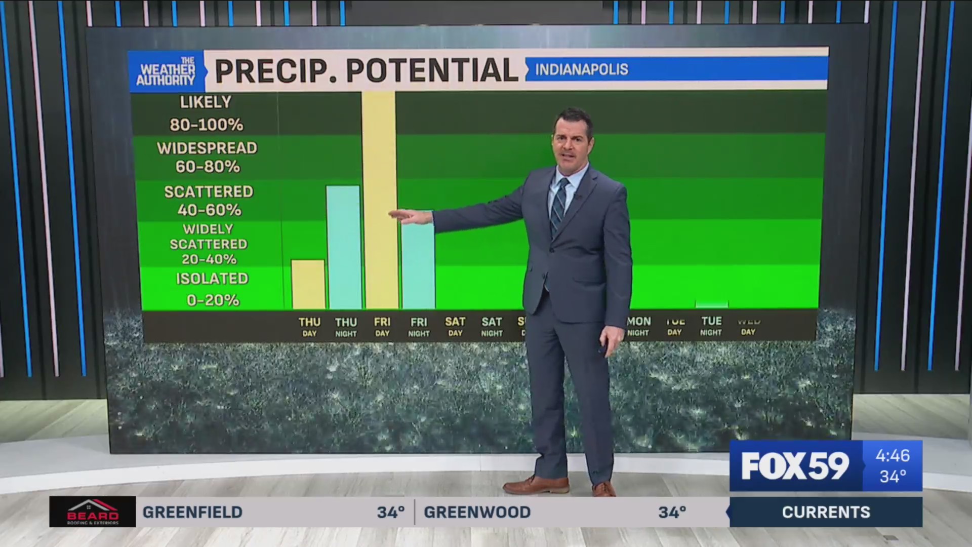 More sun and mildness before rain heads in – Fox 59