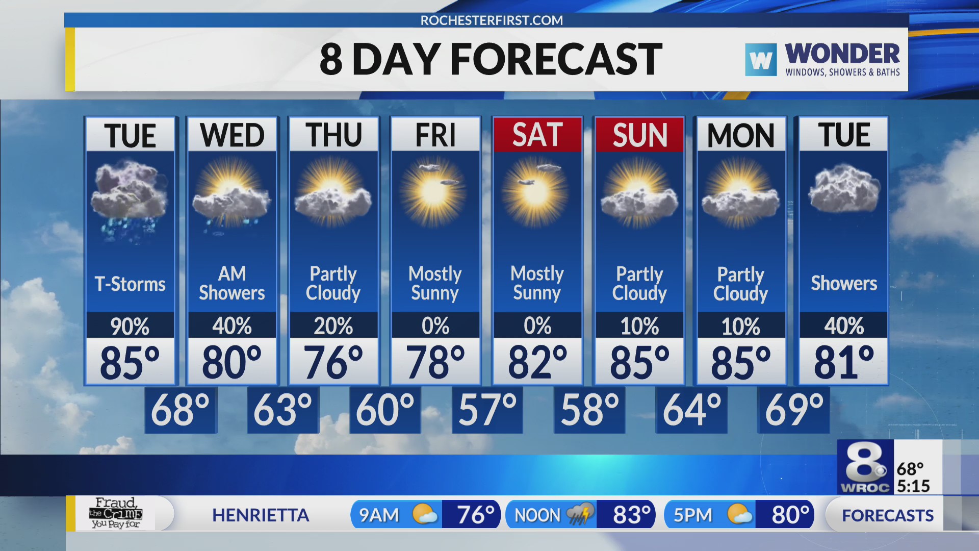 Rochester’s Tuesday morning forecast – RochesterFirst