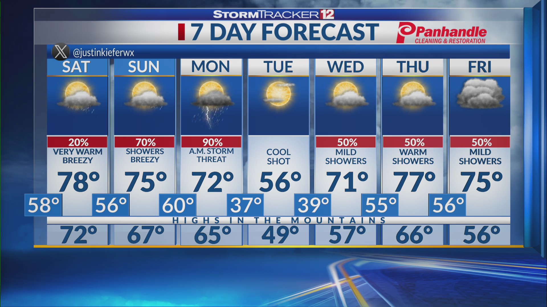 StormTracker 12 Weather Forecast – WBOY.com