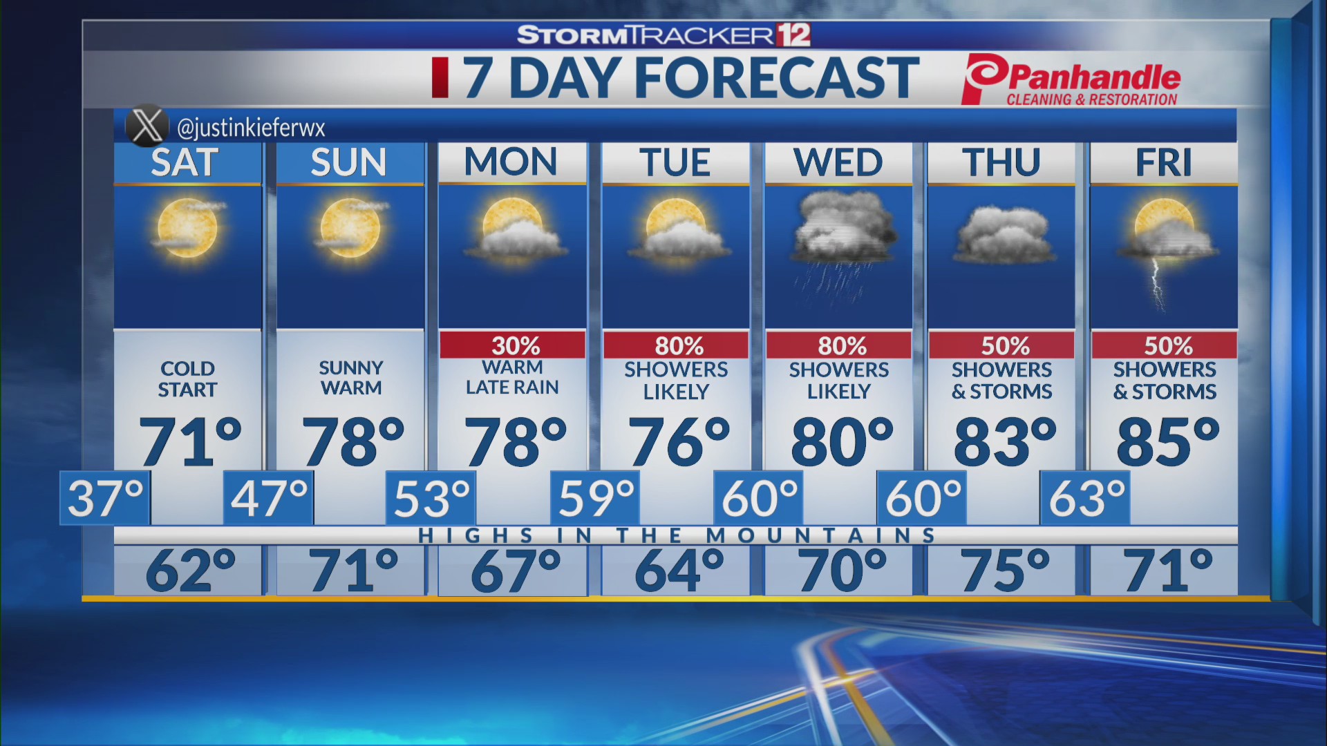 StormTracker 12 Weather Forecast – WBOY.com