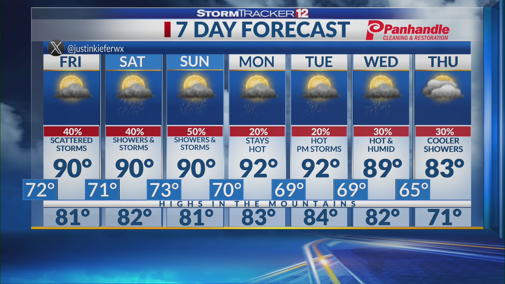 Heat and Humidity with Friday Storms – WBOY.com