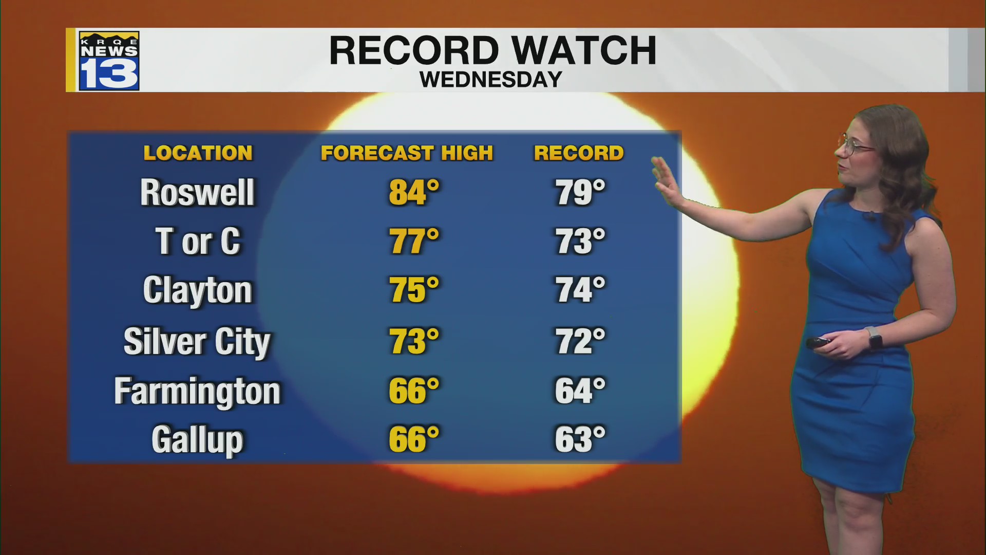 Warm weather lasting through the end of the week – KRQE NEWS 13 ...