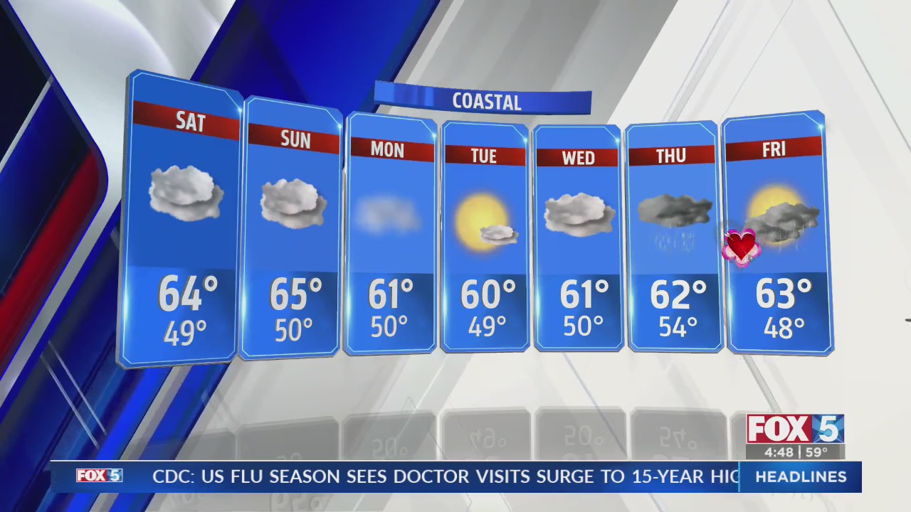 Forecast for Feb. 7, 2025 – FOX 5 San Diego & KUSI News