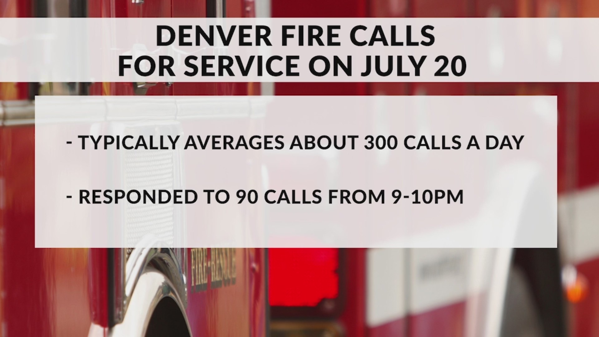 Denver fire responds to 90 calls in an hour during deluge – FOX31 Denver