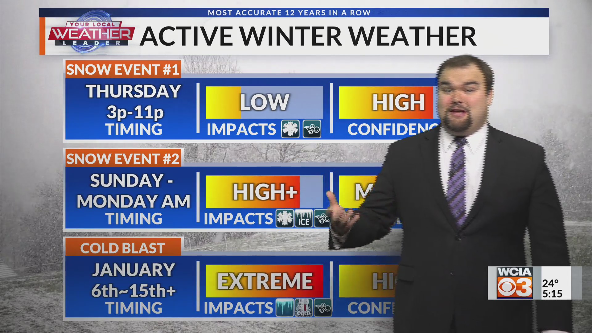 Weather Now: A Clipper System Brings Snow Today – WCIA.com