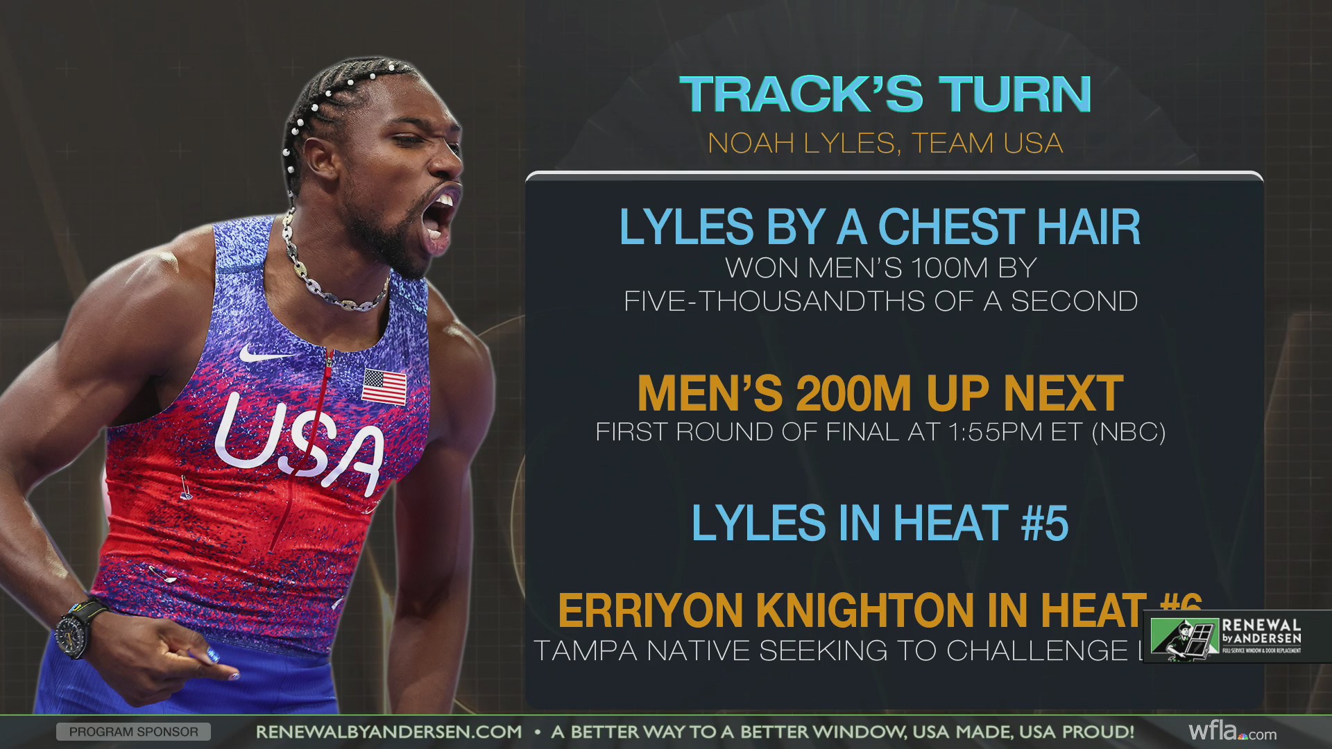 Noah Lyles takes the gold by a “chest hair” | What’s Hot in Paris – WFLA