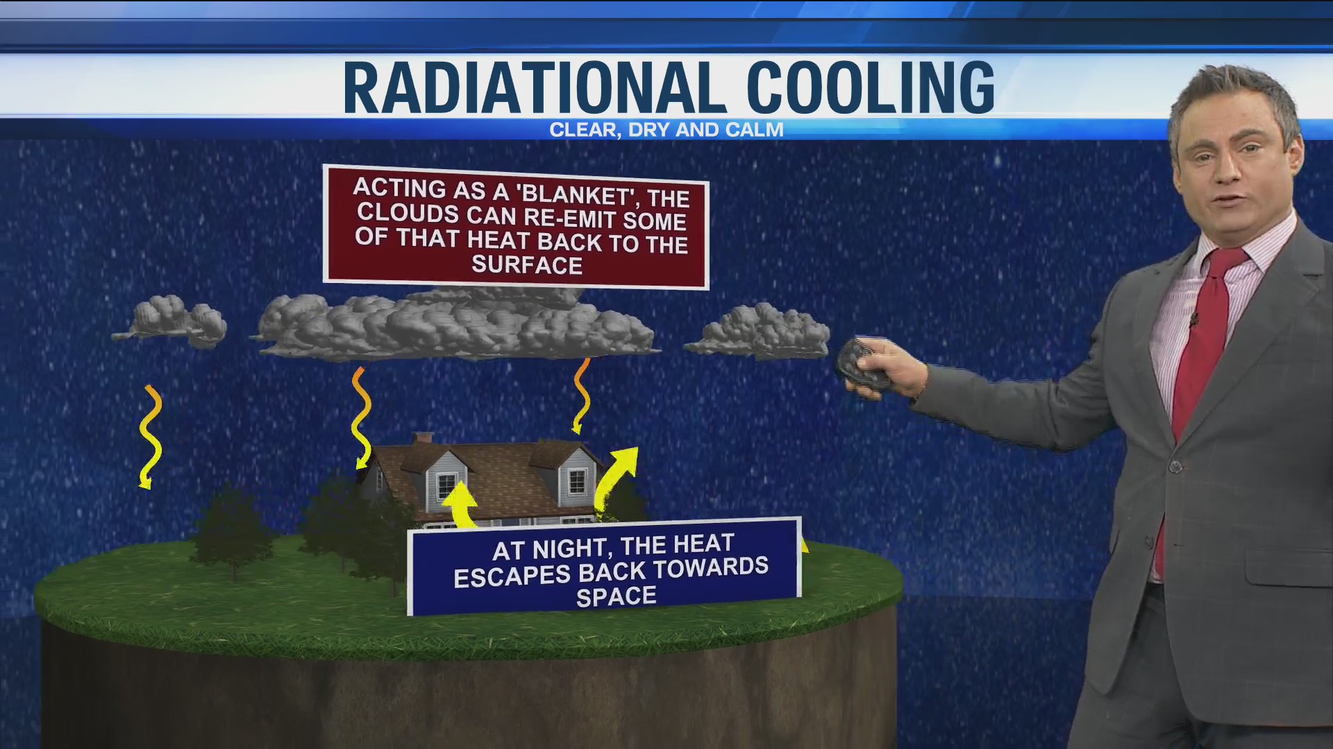 Radiational Cooling explained by Chief Jonathan Novack | CW39 – CW39 ...
