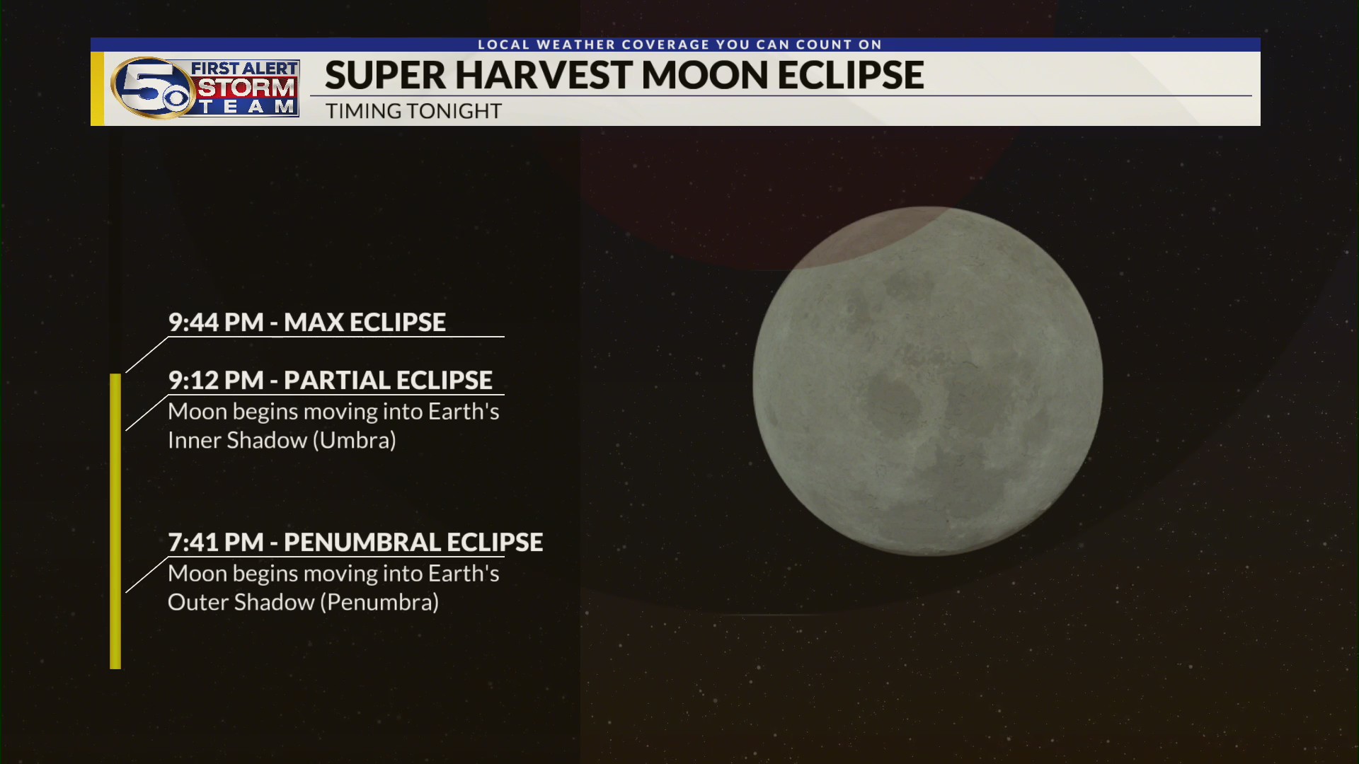 Super Harvest Moon Eclipse Tonight – WKRG News 5
