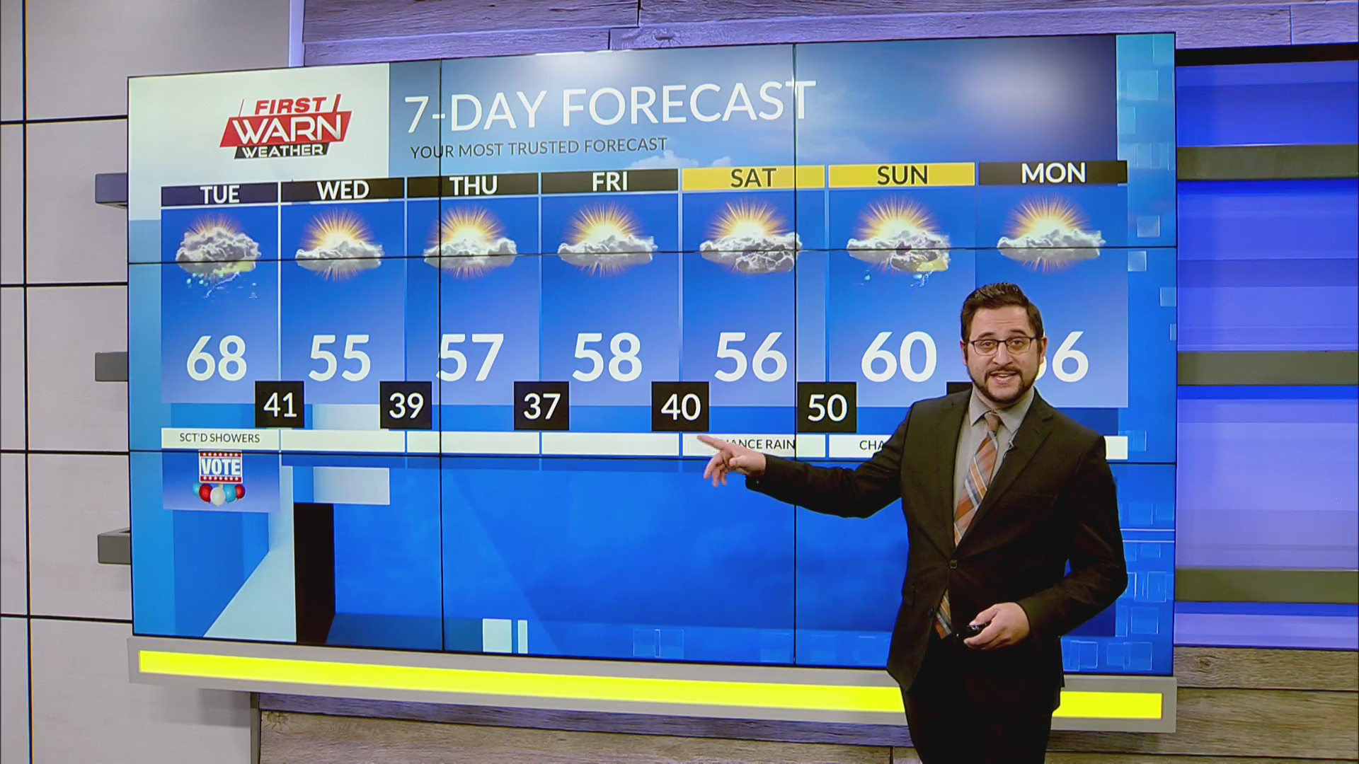 Late Morning Forecast, November 5th, 2024 – MyStateline | WTVO News ...