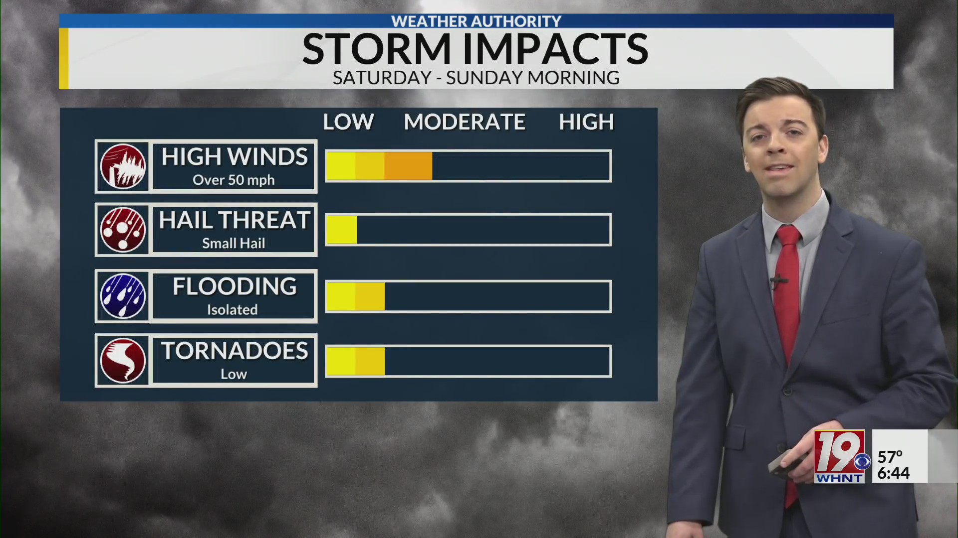 Saturday Morning Weather – 12/28/24 – WHNT.com