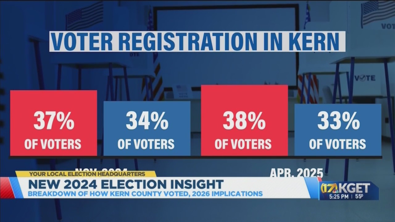 New 2024 election night breakdown of how Kern County voted, 2026 ...