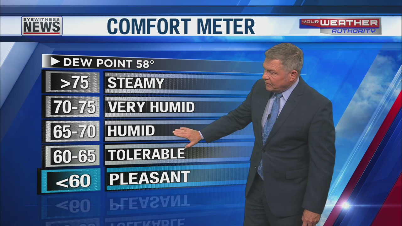 Great Weather Continues into Weekend – Eyewitness News (WEHT/WTVW)