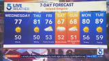 Here's how much California Climate Credits will shave off your winter ...