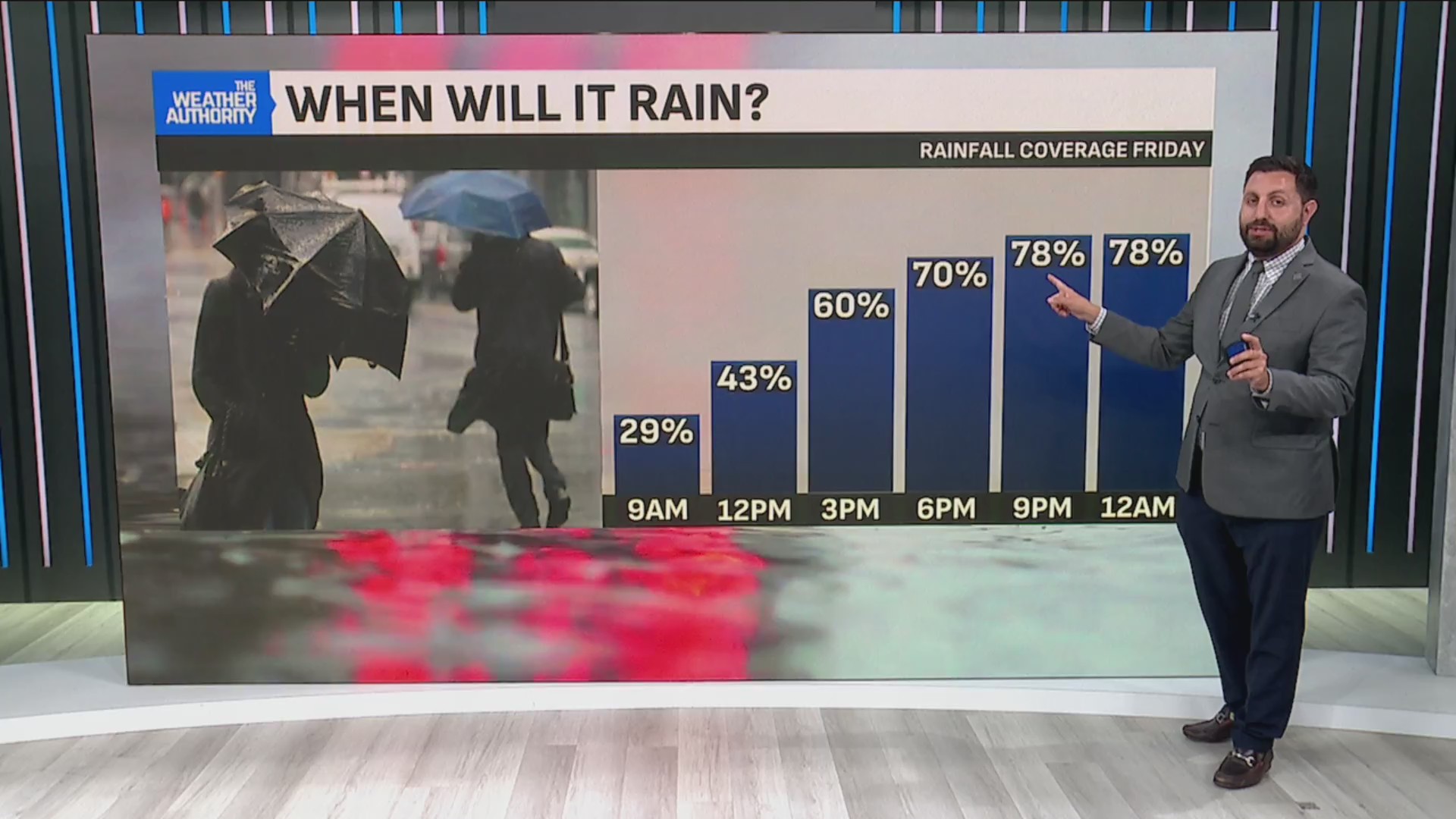 Rain and mugginess return to central Indiana this weekend – Fox 59