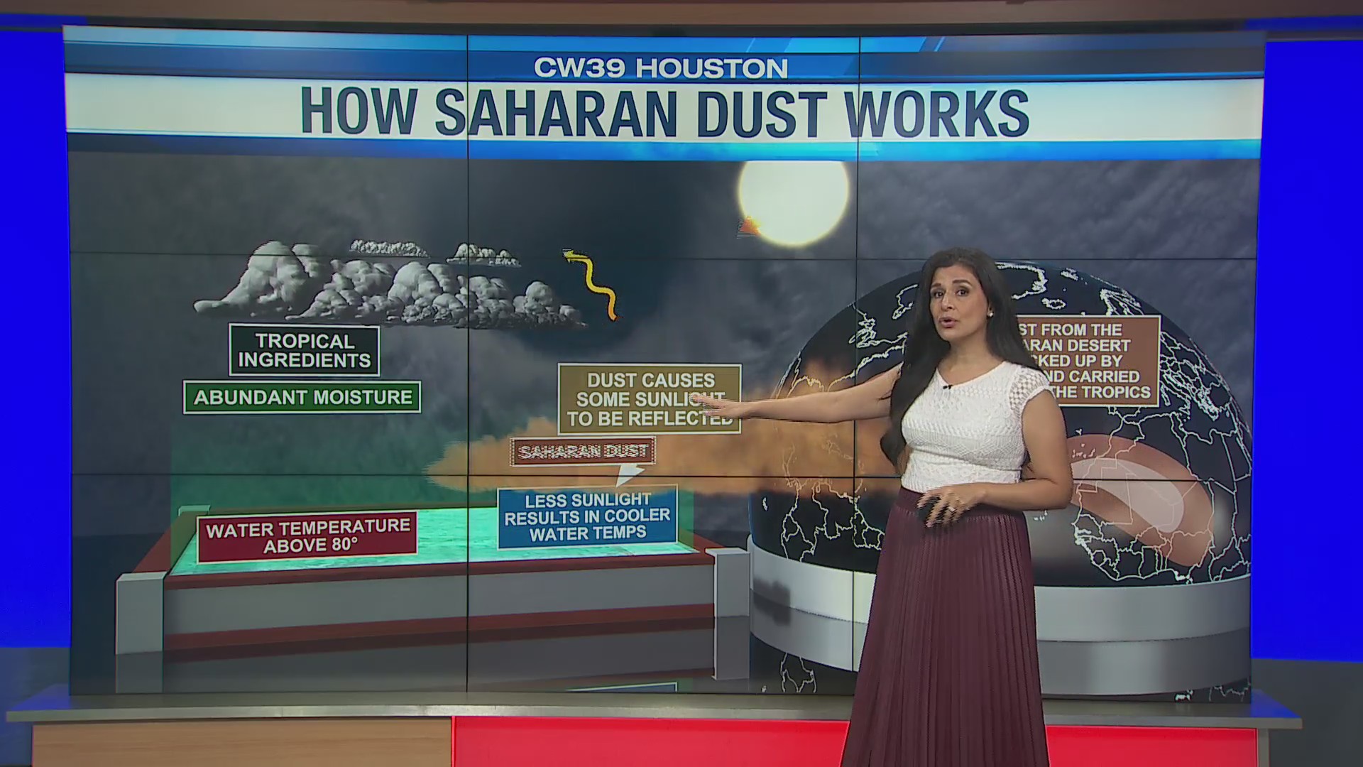 How does Saharan dust prevent Tropical Storm activity? | CW39 – CW39 ...