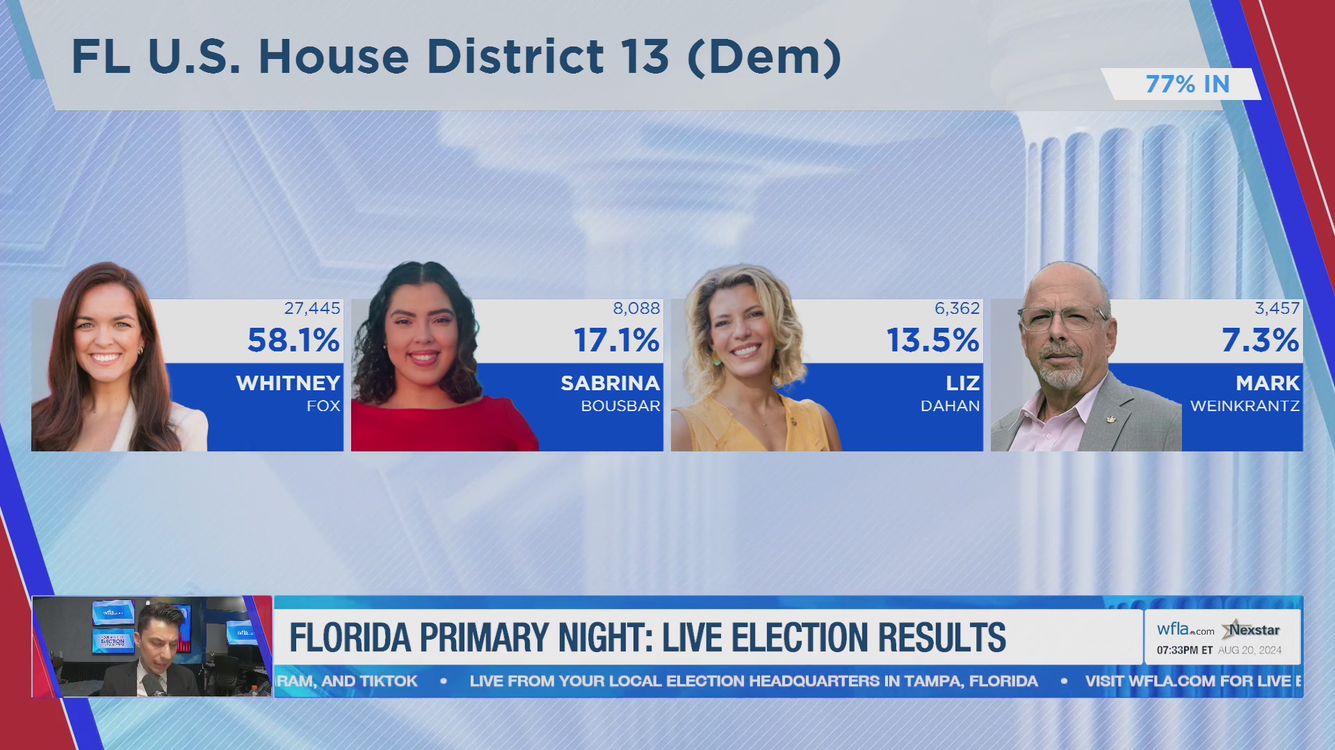 Whitney Fox wins Democratic nomination for Florida’s 13th Congressional ...