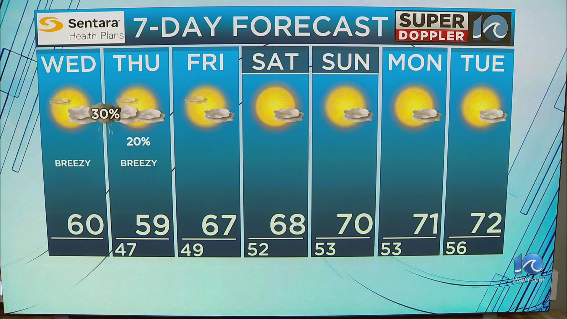 WAVY Weather Afternoon Update | Oct. 16, 2024 – WAVY.com