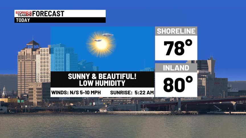 Friday Weather (6/28) – WTNH.com