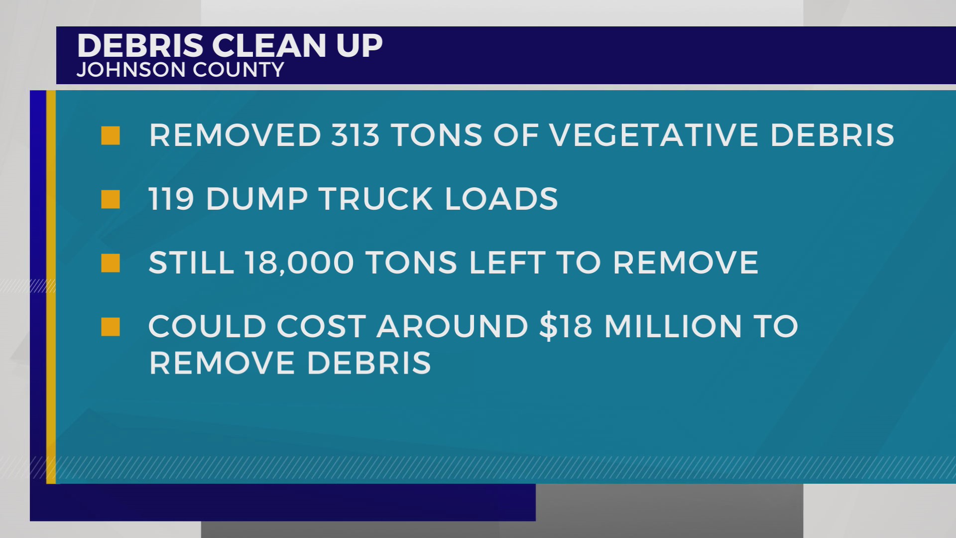 After Helene: Johnson County slowly making progress – WJHL | Tri-Cities ...