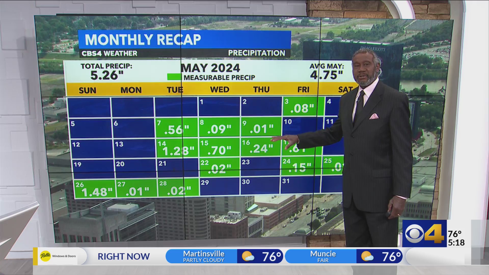 Rain for the first weekend of June – WTTV CBS4Indy