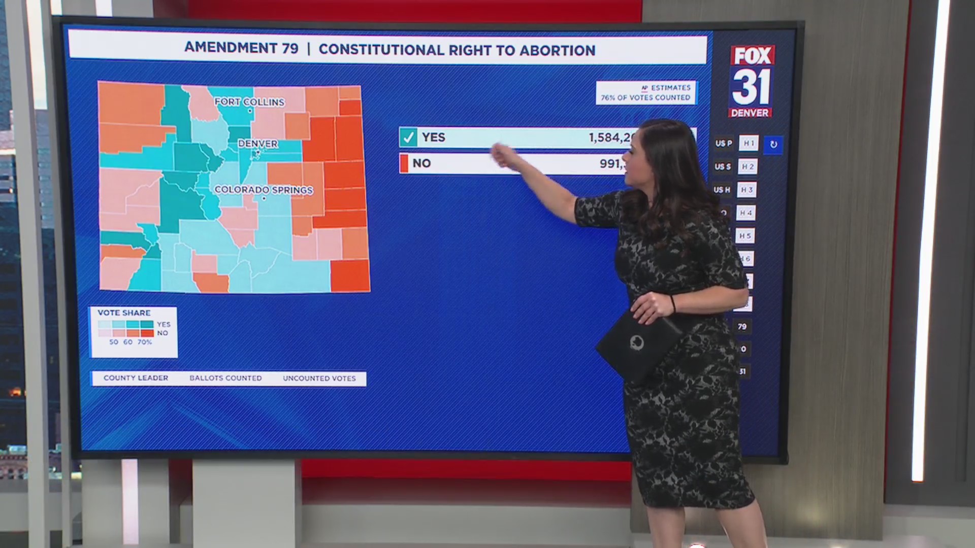 Status of key ballot issues in Colorado – FOX31 Denver
