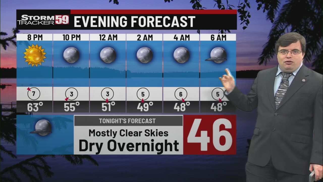 Dry weather prevails tonight & most of Monday; Showers/storms return ...