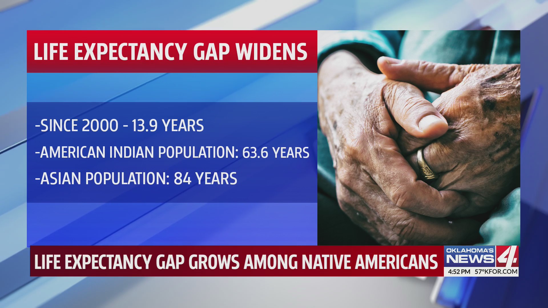 Life expectancy gap grows among Native Americans – KFOR.com Oklahoma City